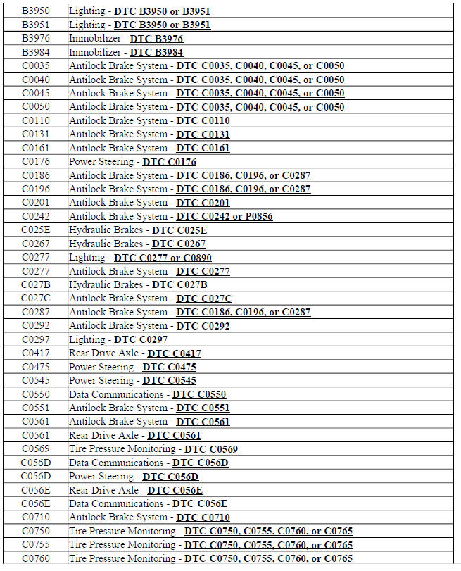 Chevrolet Trax Diagnostic Trouble Code DTC List Vehicle Vehicle Chevrolet Trax Diagnostic Trouble Code DTC List Vehicle Vehicle