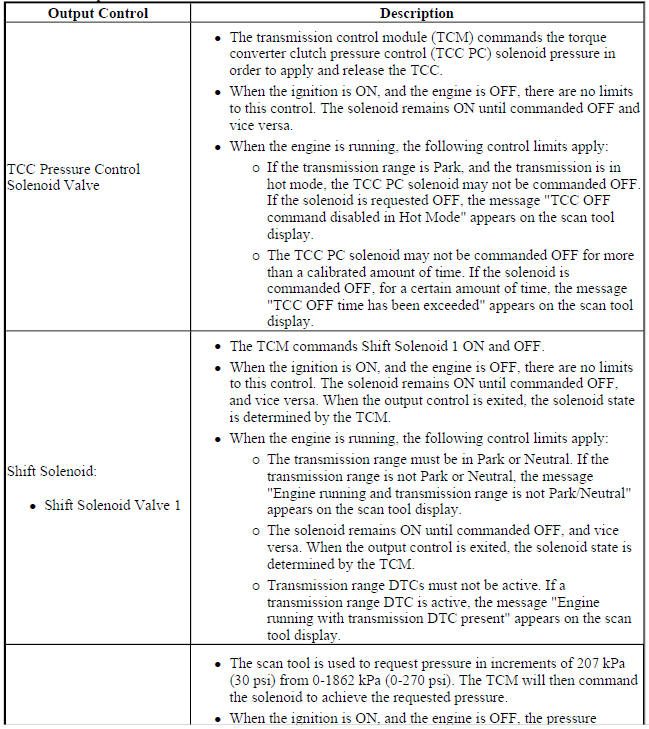 Chevrolet Trax - Power steering control module scan tool information - Vehicle Diagnostic ...