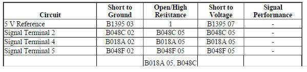 Chevrolet Trax - DTC B018A, B048C, B048F, OR B1395: Windshield ...