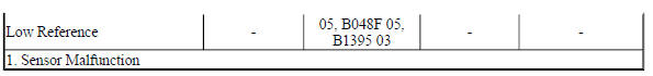 Chevrolet Trax - DTC B018A, B048C, B048F, OR B1395: Windshield ...