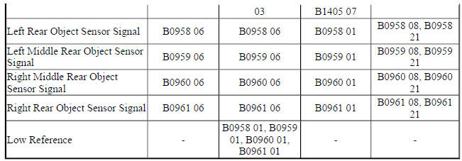Chevrolet Trax - DTC B1405 (Rear park assist - ud7): control module voltage reference output 2 ...